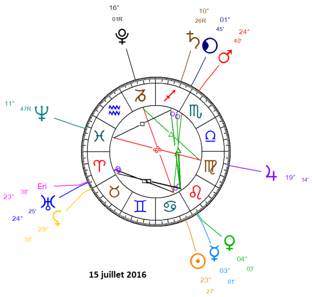 Saturne;Mars;Constellation; Signe du zodiaque;Constellation du Cygne ...