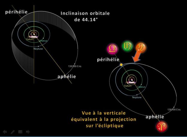 L’orbite d’ÉRIS | Astrolabor